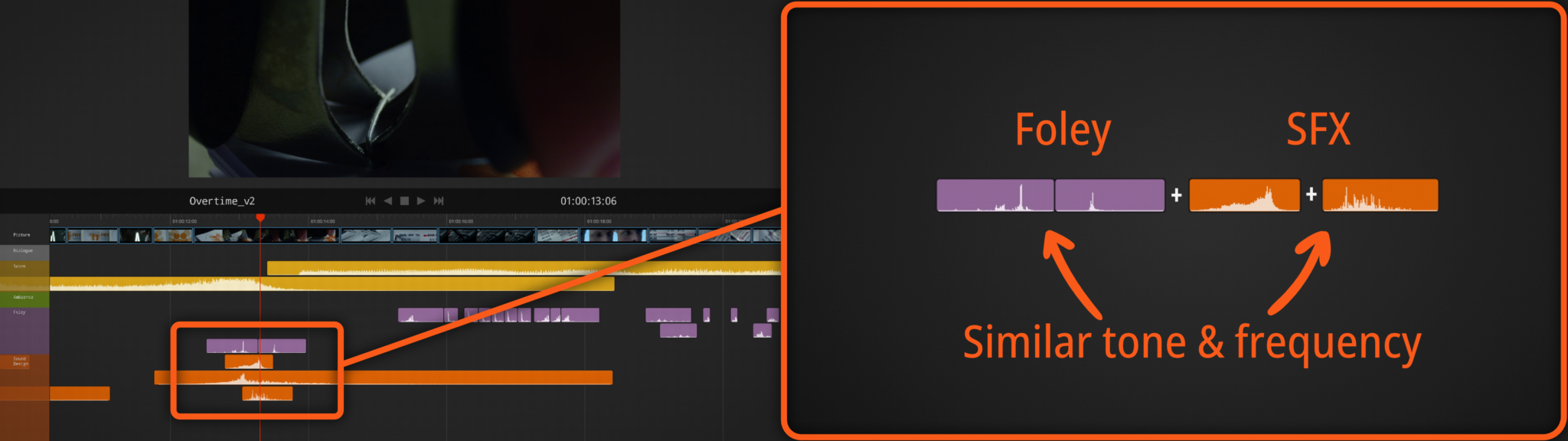 How to Sound Design a Video | Step-By-Step Tutorial | Film Editing Pro