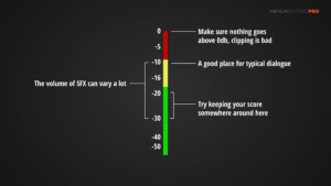 How to Sound Design a Video | Step-By-Step Tutorial | Film Editing Pro