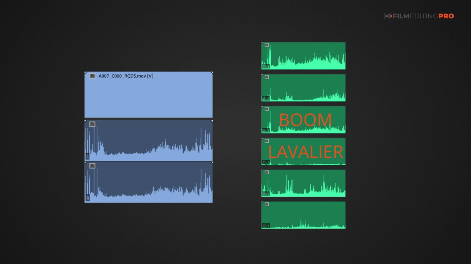 Creating a MultiCam with Audio Waveforms in Premiere Pro | Film Editing Pro