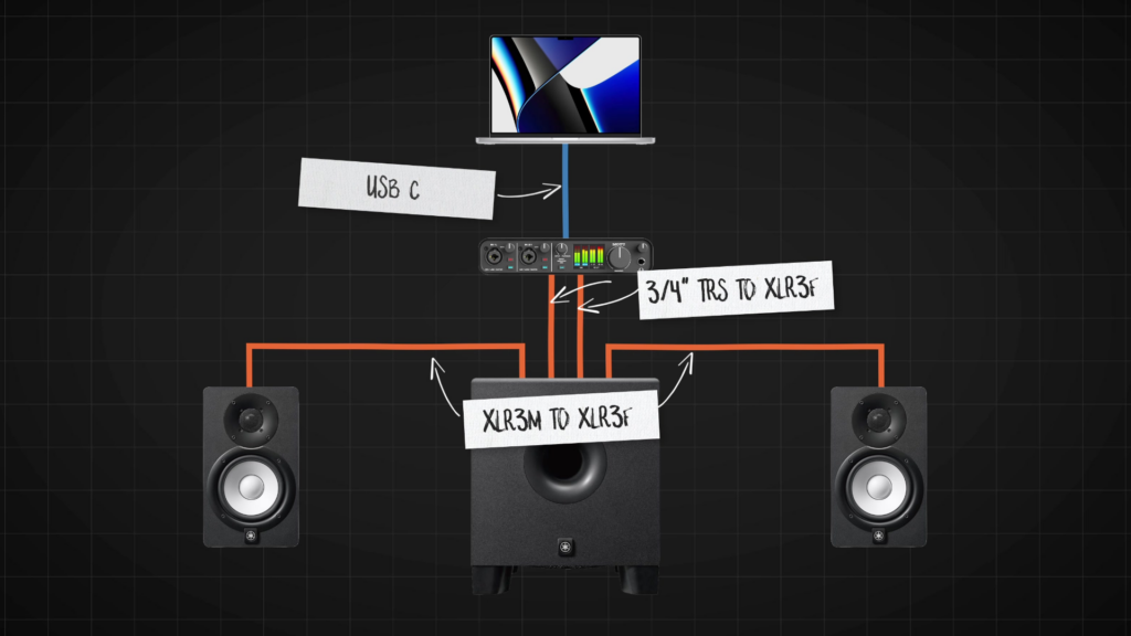 Professional Audio Setup & Best Studio Monitors for Editors | Film ...
